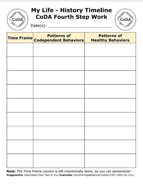 Step Four Worksheets Worksheets Anon Charlie Excel Hazelden
