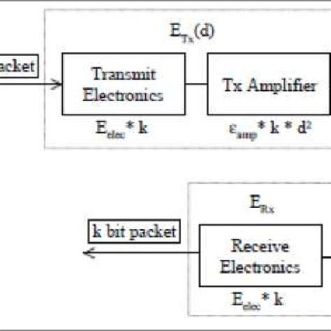 Energy Model For Algorithm Download Scientific Diagram
