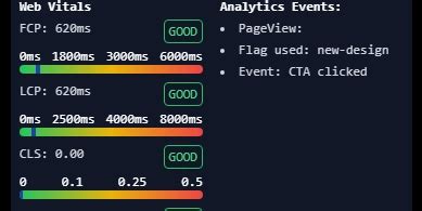 Vercel Debug Bar Inspect Feature Flags Web Vitals Like A Boss DEV Community