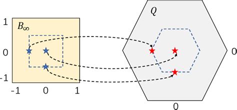 figure 1 from differentiable safe controller design through control