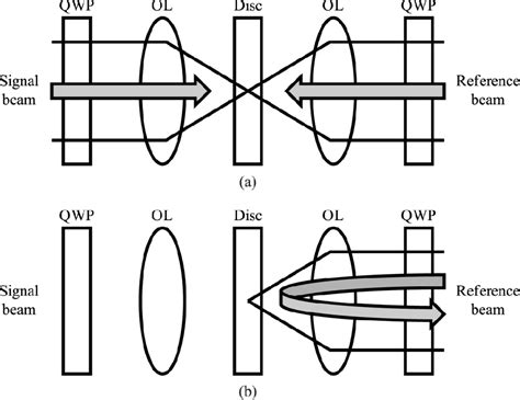 Figure 1 From Diffraction Focal Position And Vector Diffraction Theory