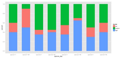 R Two Factor Bar Plot Stack Overflow