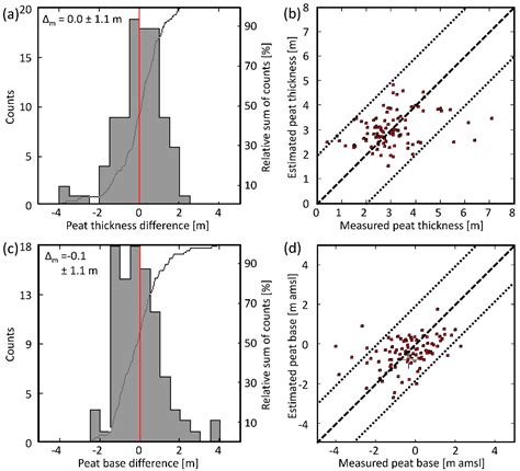 Remote Sensing Free Full Text Airborne Electromagnetic And