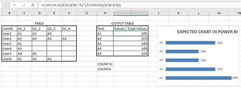 Solved Sumif Function Microsoft Fabric Community