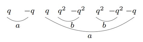 Tikz Styles Drawing Arcs Under Letters TeX LaTeX Stack Exchange