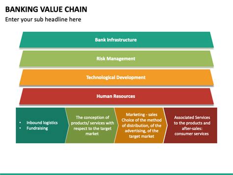 Banking Value Chain PowerPoint And Google Slides Template PPT Slides