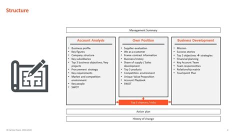 Key Account Strategy Template