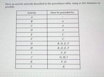 Answered: Draw an activity network described in… | bartleby
