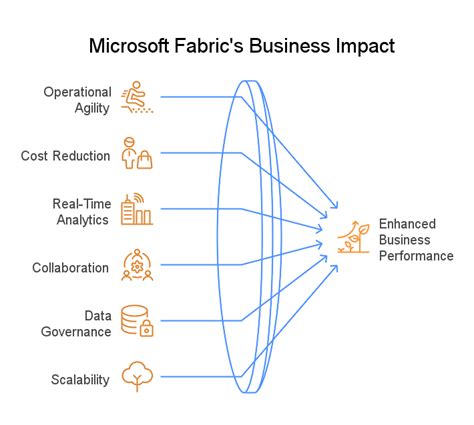 Ssas Vs Microsoft Fabric What You Gain By Migrating