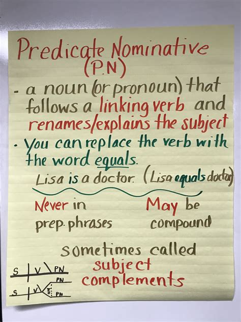 Predicate Nominative Chart