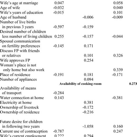Parameter Estimates Of The Probit Model Download Table