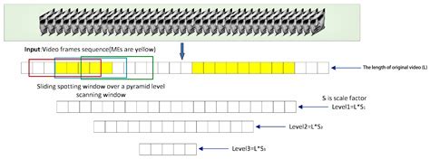 electronics free full text micro expression spotting based on a