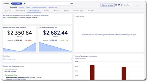 Best Practices For Practitioners Aws Network Monitoring Logicmonitor