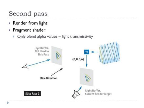 Ppt Volume Rendering Using Graphics Hardware Powerpoint Presentation