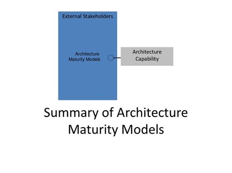 A Summary Of Togafs Architecture Capability Framework