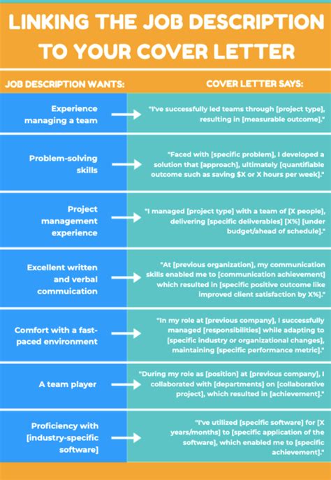 How To Write A Stand Out Cover Letter In 2025