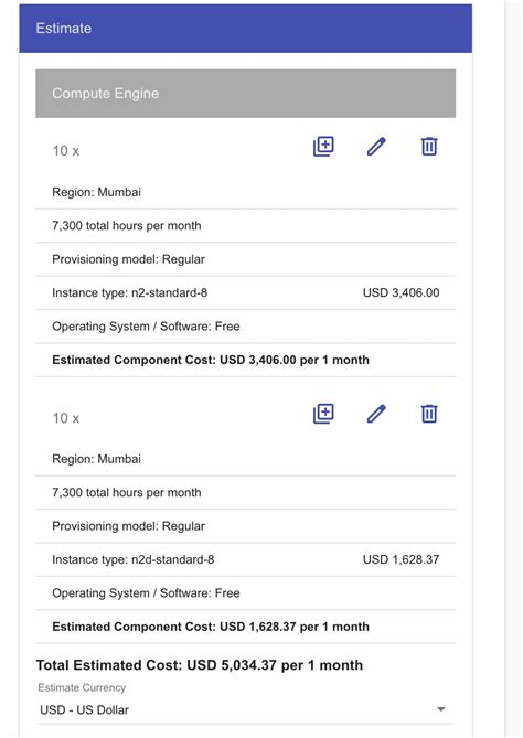Suresh Kumar Khemka On Linkedin Gcp Cloudcomputing N2dvirtualmachines Costoptimisation
