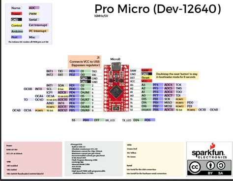 Ultimate Guide To Arduino Pinout Sck Everything You Need To Know
