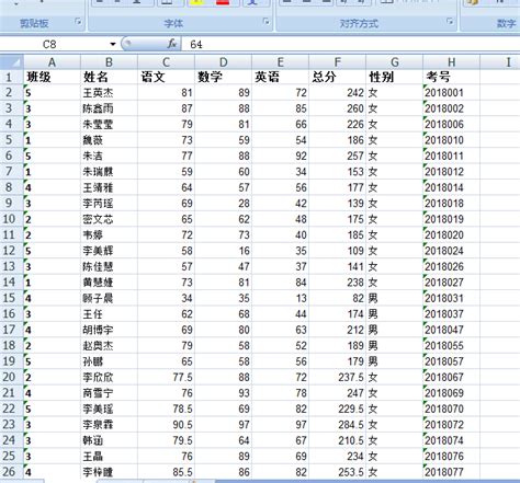 Python处理Excel中数据 按照班级筛选数据 把数据保存在一个文件的各个sheet中 秋天中的一片叶 博客园