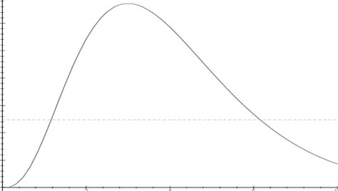 The Likelihood Function Px λ For The Exponential Distribution Here