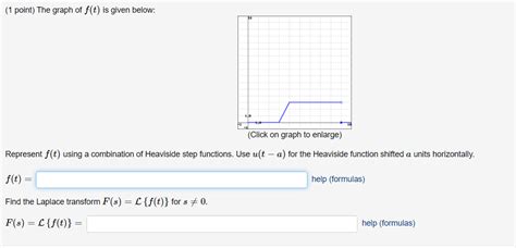 Solved Point The Graph Of F T Is Given Below Chegg