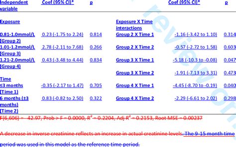 random effects repeated measures mixed model multiple regression
