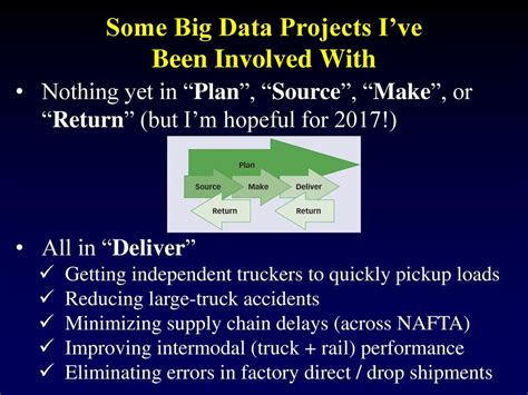 Big Data In The Supply Chain December PDM Mark Frohlich Ppt Download