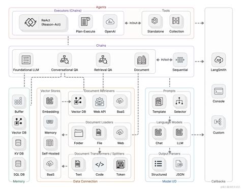 langchain的agent使用介绍 人工智能 模型优化师 ai agent技术社区