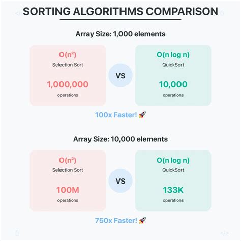 Mohamed Hamed Mohamed Ahmed On Linkedin What Is An Algorithm 🤔 An Algorithm Is A Sort Of