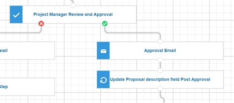 Administration Workflow Configuration