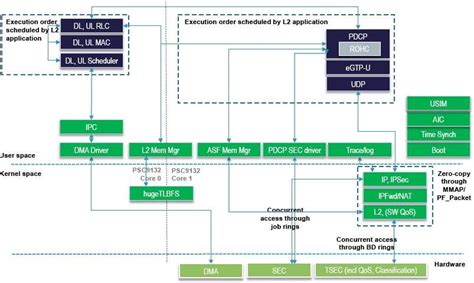 software performance engineering for embedded systems
