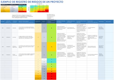 Cómo Crear Un Plan De Gestión De Riesgos De Un Proyecto Smartsheet