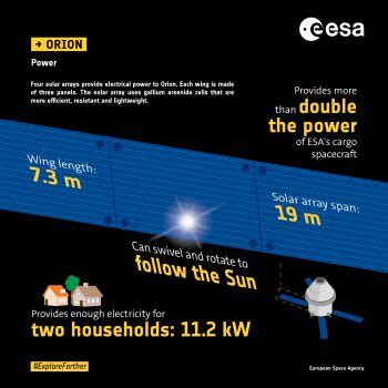 S Band Radio Solar Array Drive And Sun Sensor Testing Orion Blog