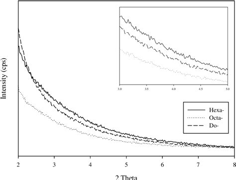 Figure 2 From Characteristics Of Phosphorus Adsorption On Titanium Meso