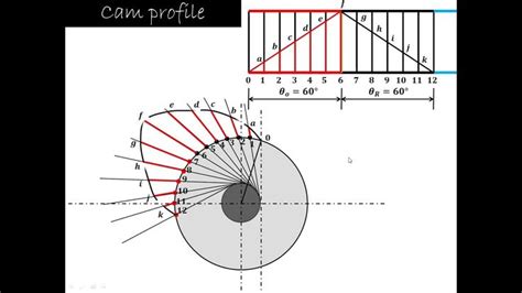 A Diagram Showing The Direction Of An Object