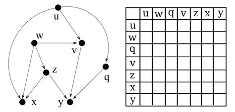 Lowest Common Ancestor