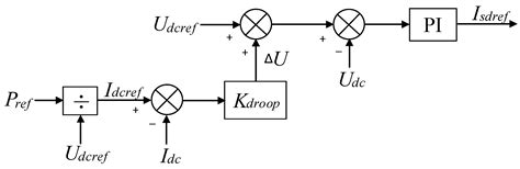 An Improved Power Sharing Method For A Multi Terminal Hvdc Transmission System Based On Adaptive