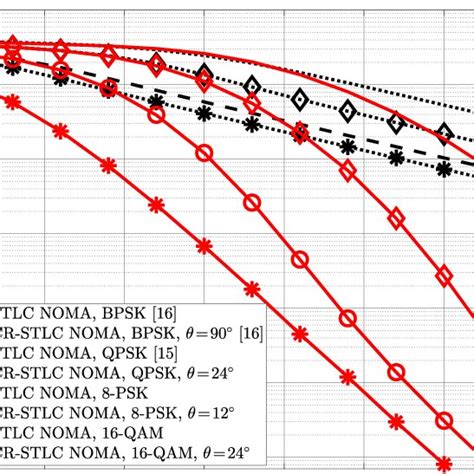 A System Model Of The Noma Based Uplink Iot Network Download Scientific Diagram