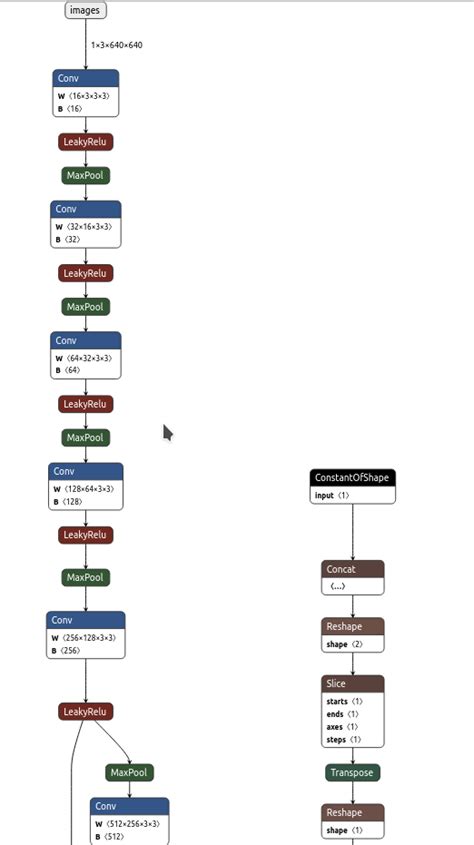 Undertand The Model Issues Ultralytics YOLOv GitLab