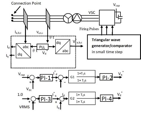 Dynamic Characteristics Analysis Of Wind Farm Integrated With Statcom