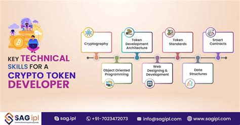 Sagipl Hire A Cryptocurrency Developer Sag Ipl Posted On The Topic