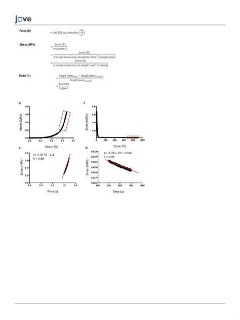 PDF Biomechanical Characterization Of Human Soft Tissues Using Indentation And Tensile Testing