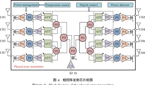 Figure 4 From Design And Implementation Of Cmos Millimeter Wave Ics And 4096 Tx 4096 Rx Very