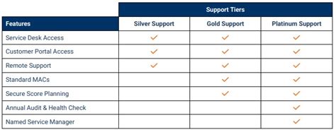 Microsoft 365 Support Charterhouse Group Charterhouse Group