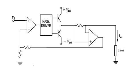 Linear Power Amplifier Fig 2 Class D Power Amplifier Download Scientific Diagram