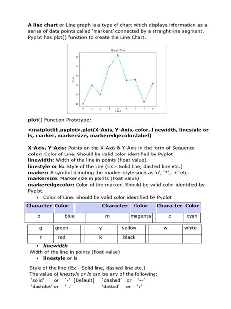 Xii Ip Data Visualization Type Charts Pdf