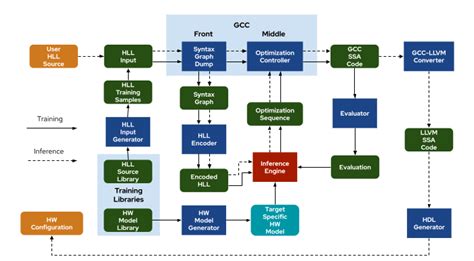 Welcome To Red Hat Research Red Hat Research