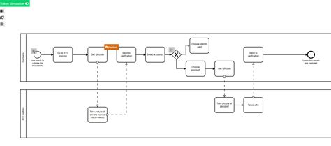 Token Blocked Across Pools Discussion Questions Camunda Forum