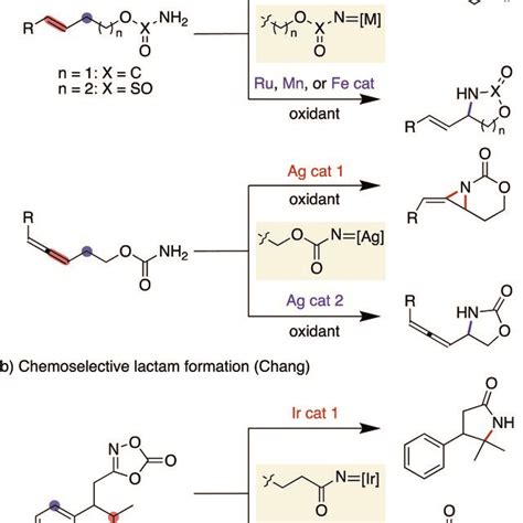 Previously Reported Chemoselective Nitrene Transfer Reactions