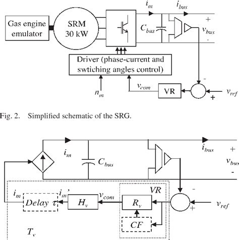 Figure 2 From Behavioral Modeling Of A Switched Reluctance Generator For Aircraft Power Systems